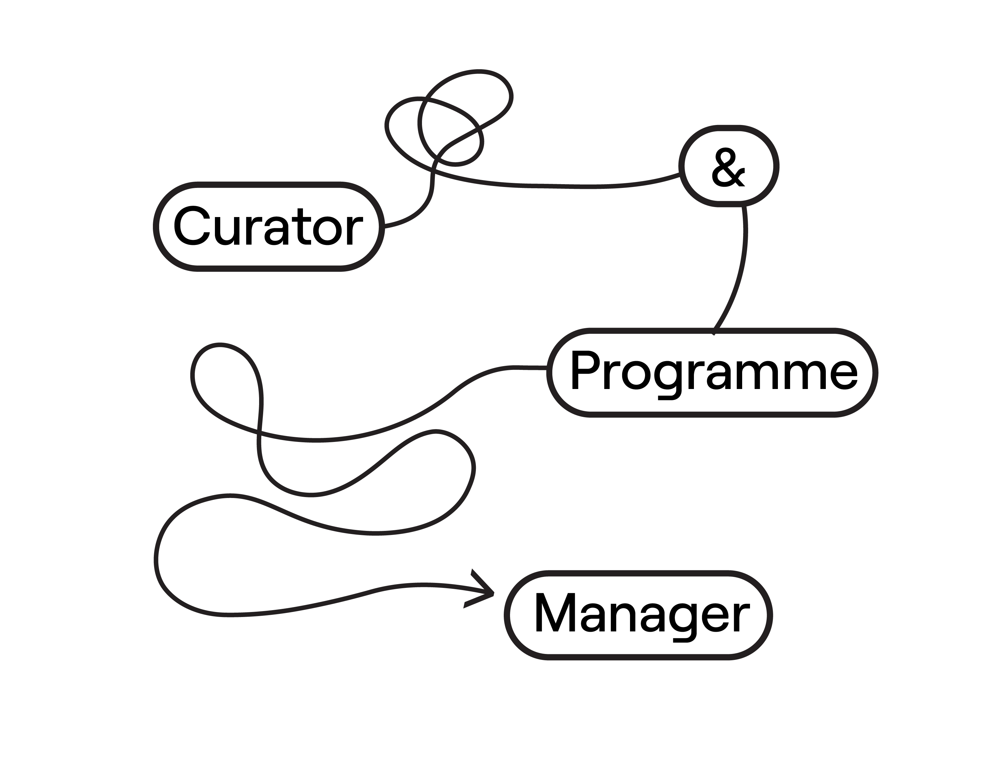 Curator and Programme Manager - Khoj